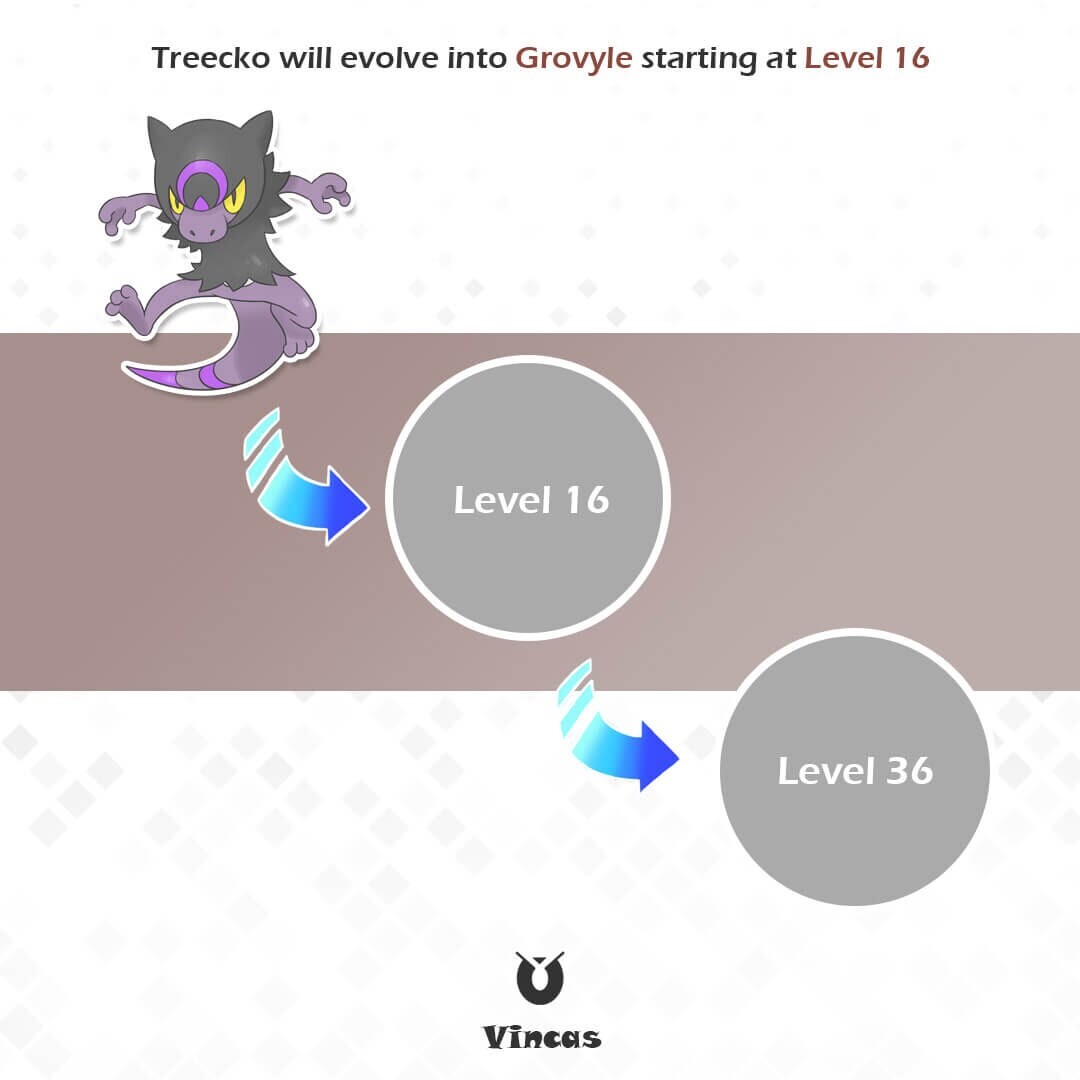 VincasCalvii - Delta Treecko