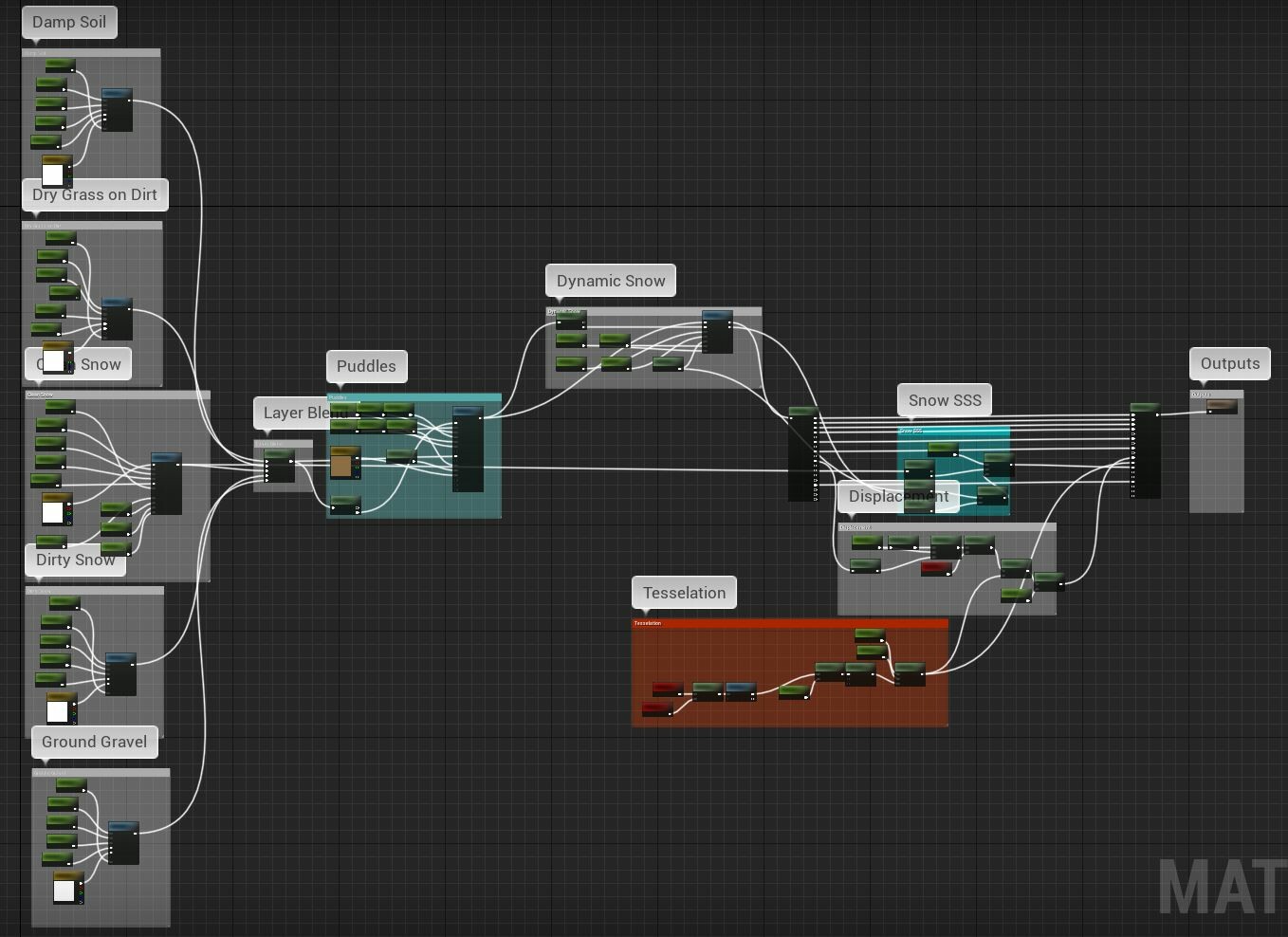 Toby Fox-Norris - Project Breakdown
