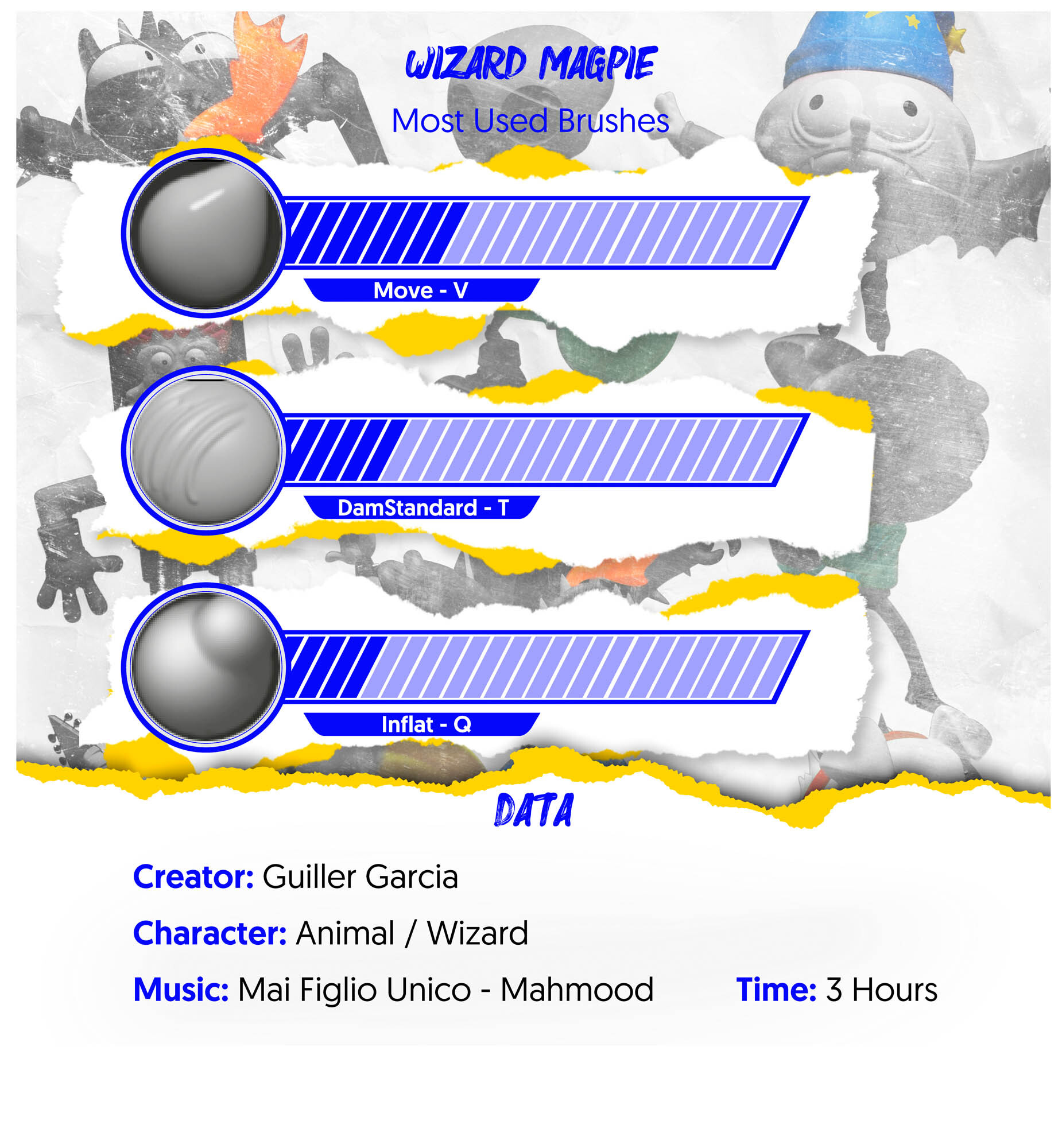 Dante Rockford - Wizard Magpie