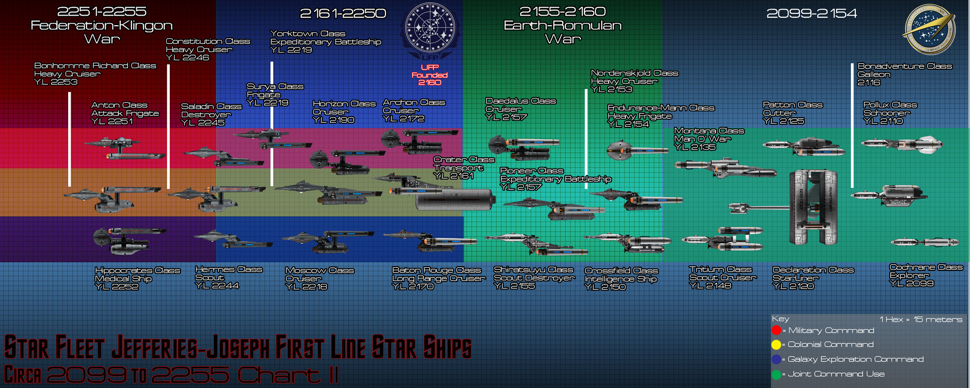 ArtStation - Starfleet Ships of the LIne Circa 2099 to 2170 (WIP)