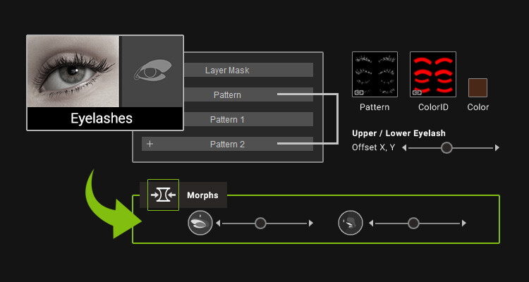 Reallusion Inc. - Realistic Skin Effect: Eyelashes