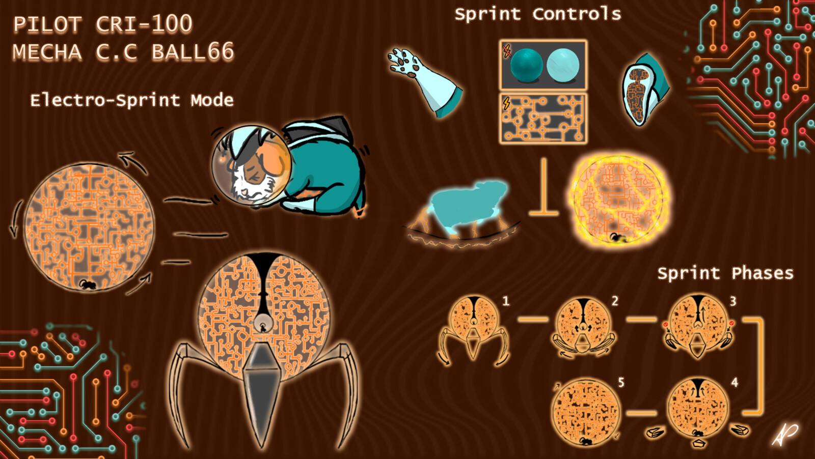 Antonella Pirrotta - CRI-100 and C.C BALL66