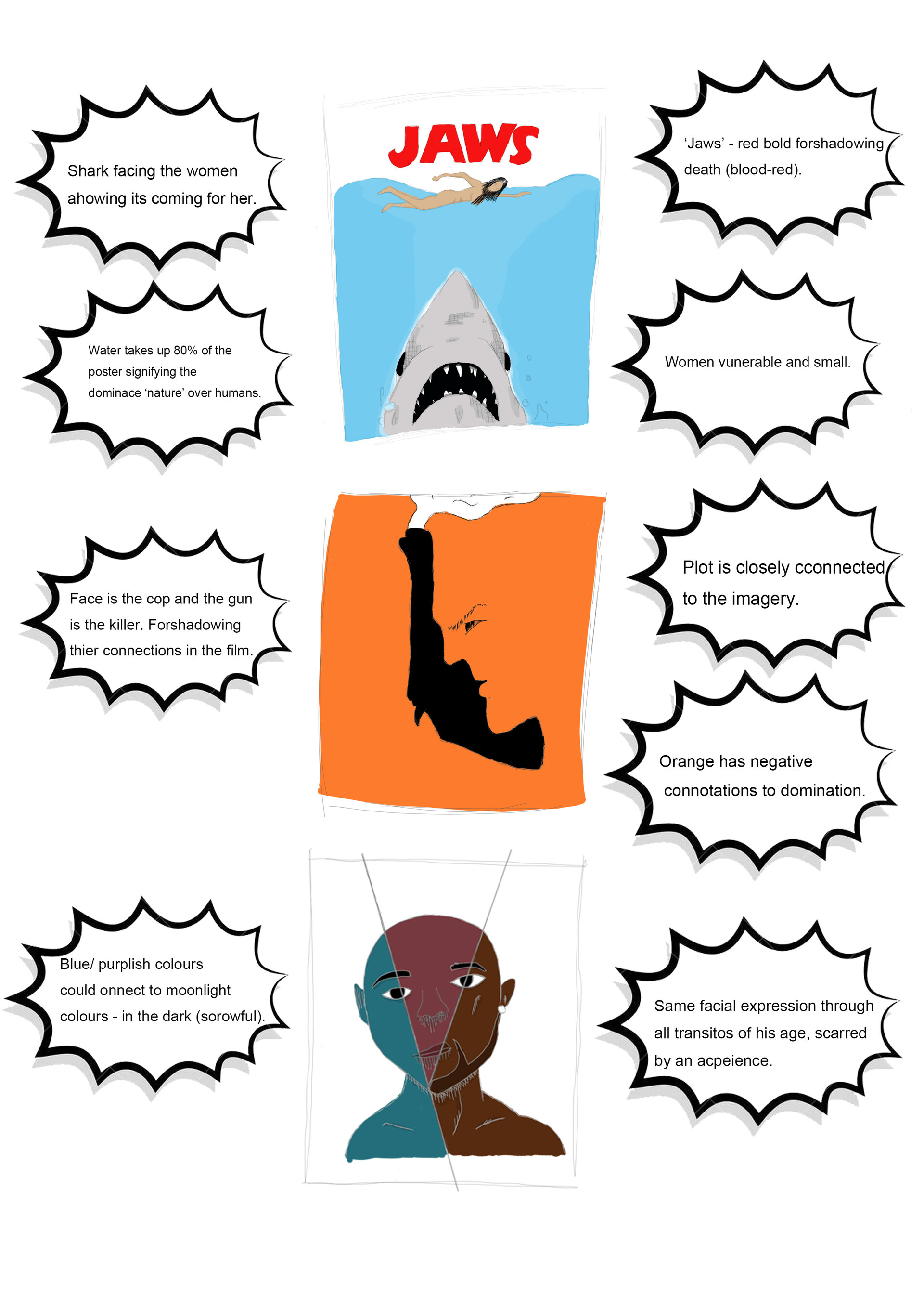 ArtStation - analysis comic