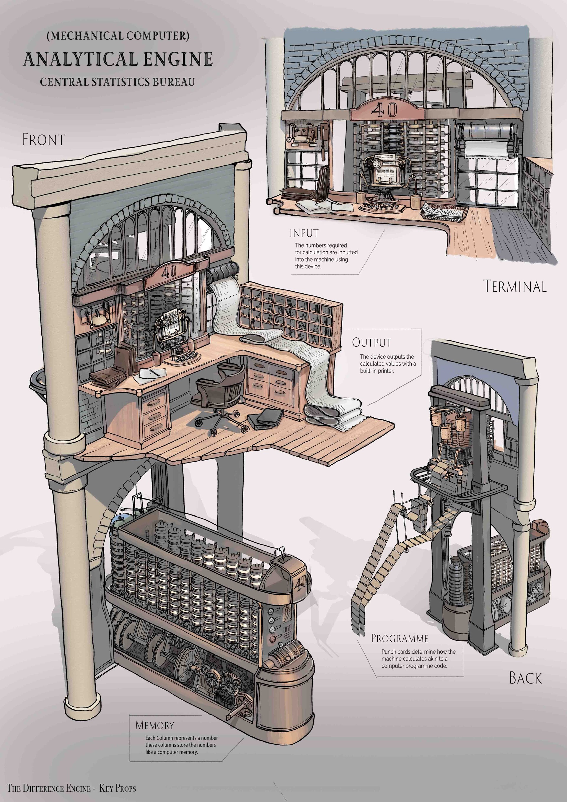 Kavitha Radha Udayakumar - Central Statistics Bureau