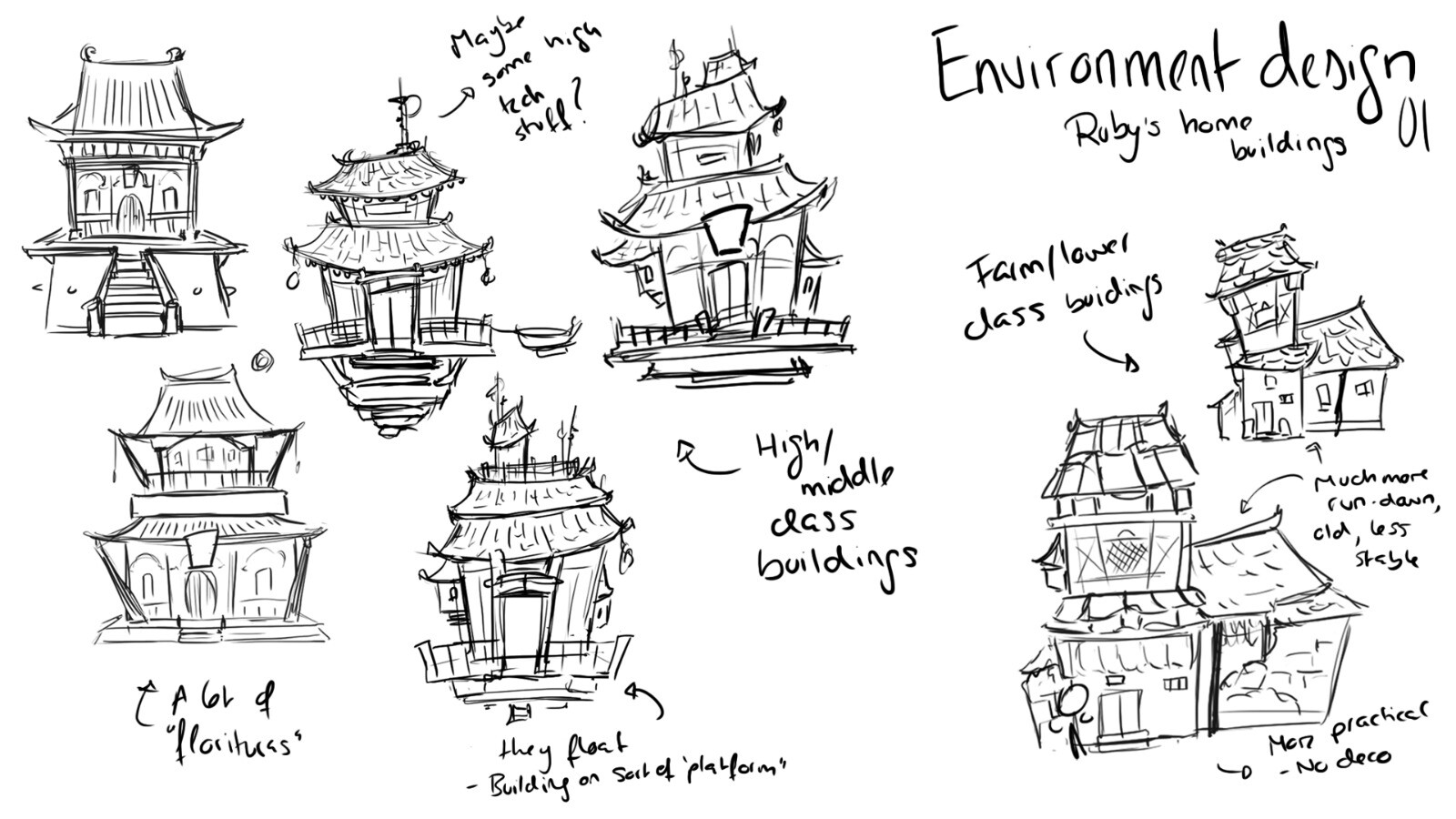 ArtStation - Building Designs