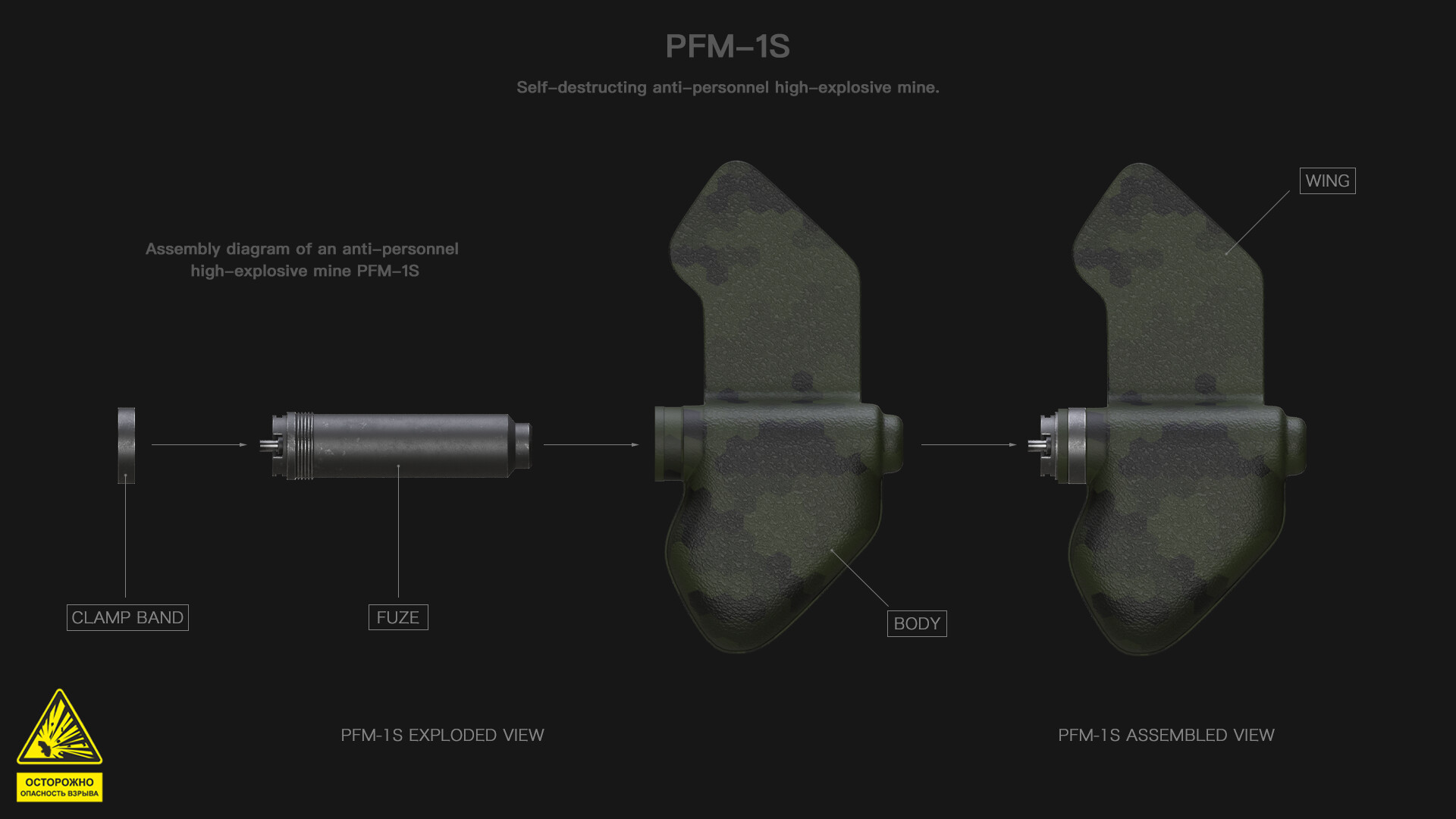 Catcher - PFM-1S "Petal" self-destructing anti-personnel high-explosive mine