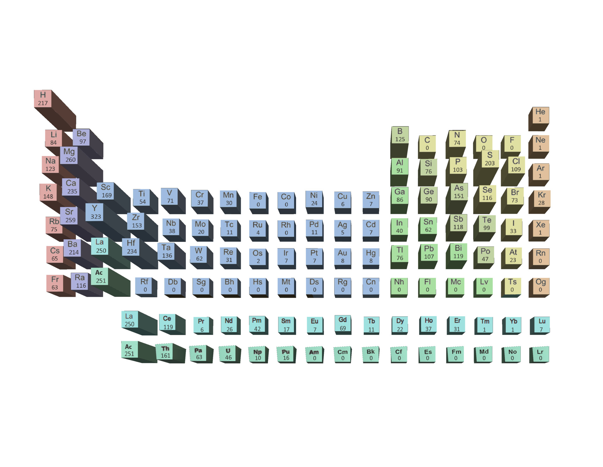 ArtStation - Periodic table