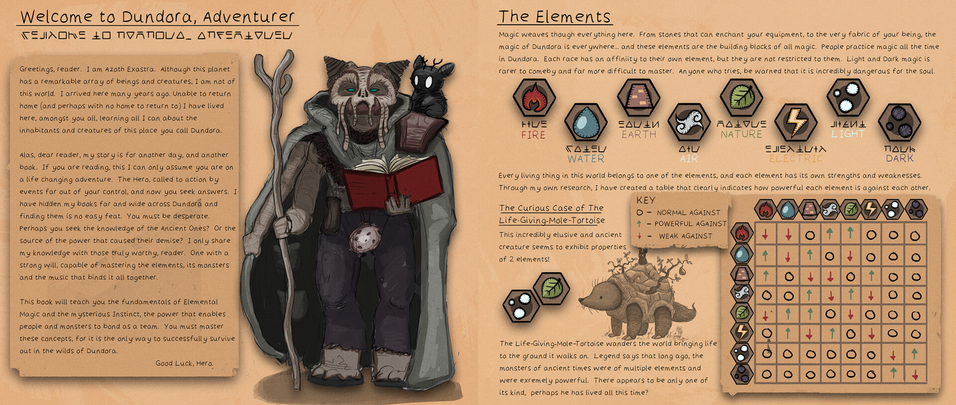 Jacob Naylor - Honours Project 2018: Secrets of Dundora