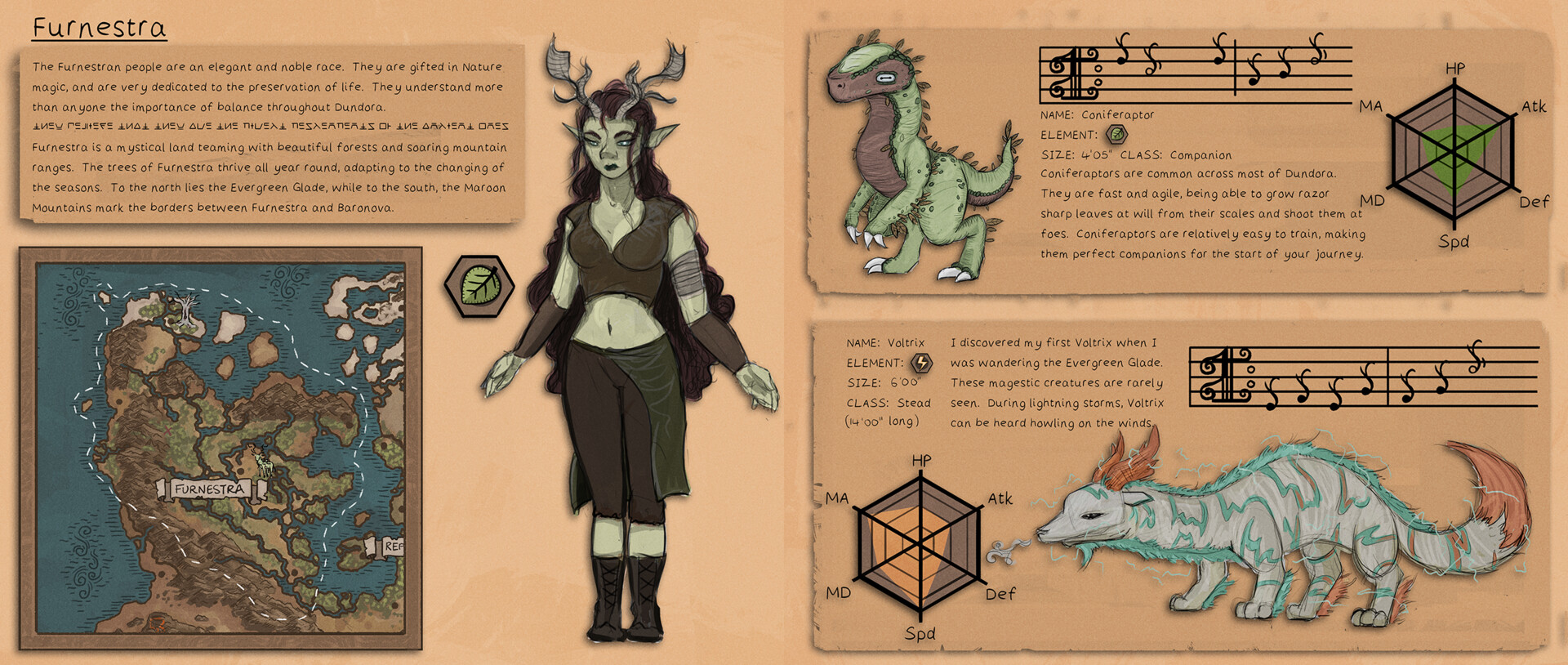 Jacob Naylor - Honours Project 2018: Secrets of Dundora