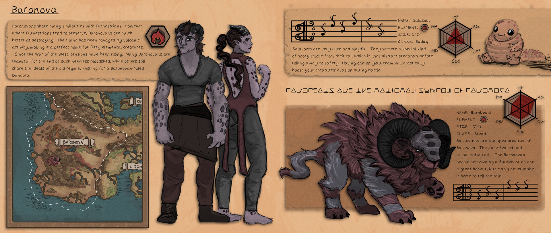 Jacob Naylor - Honours Project 2018: Secrets of Dundora