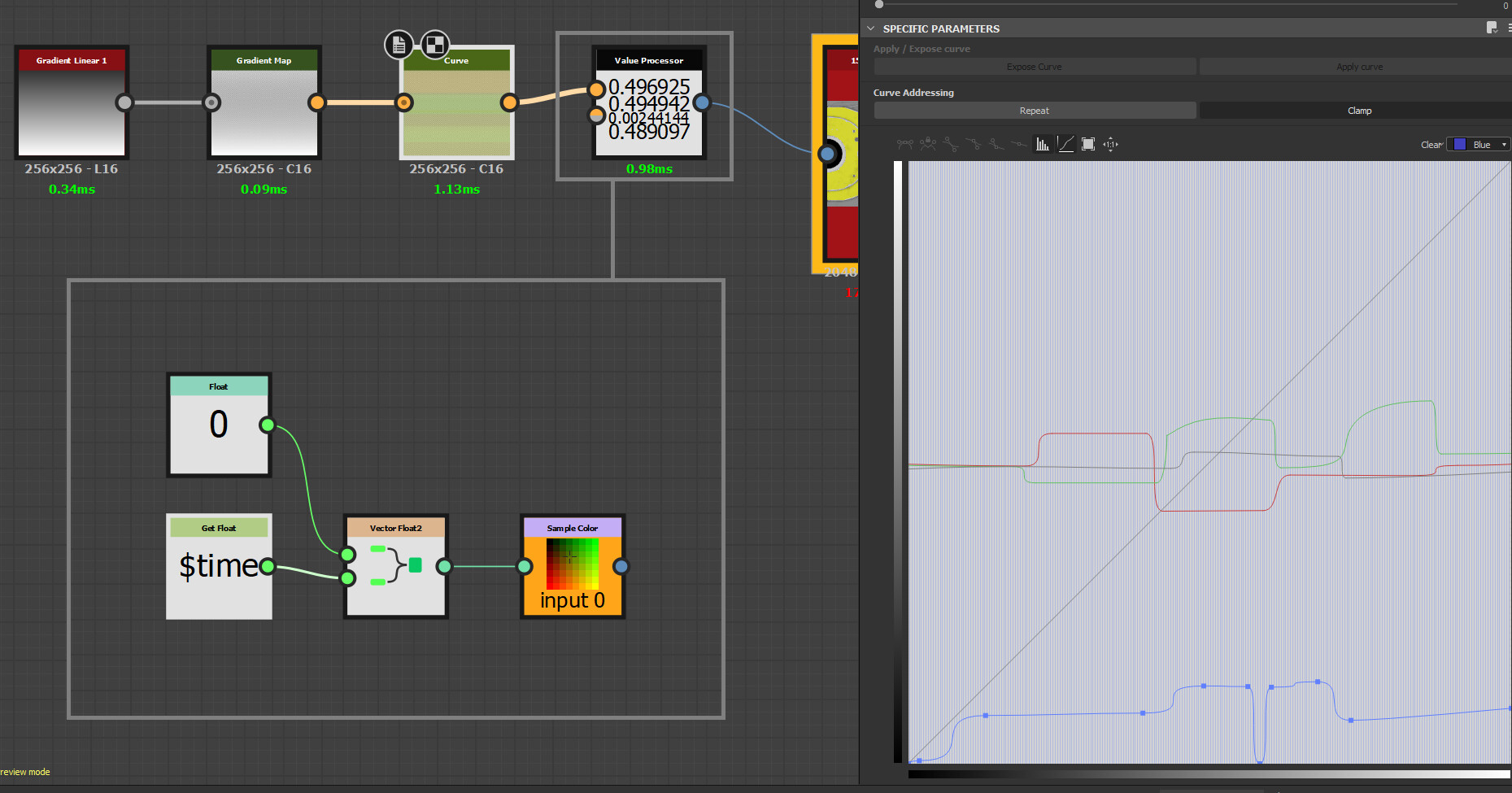 Antonin Morlet - Nodevember 2020 - Day 15 Cyberpunk