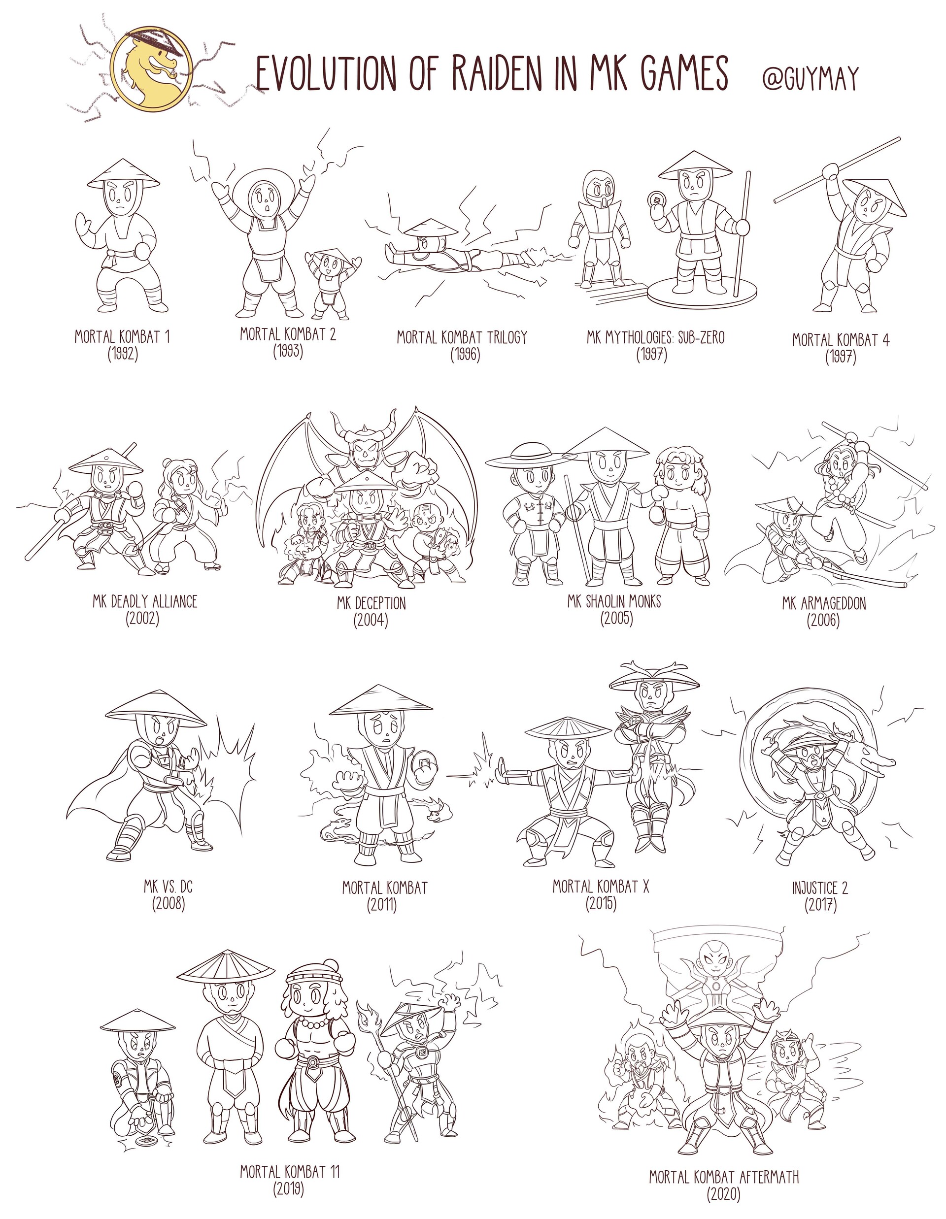 ArtStation - Evolution of Raiden linework