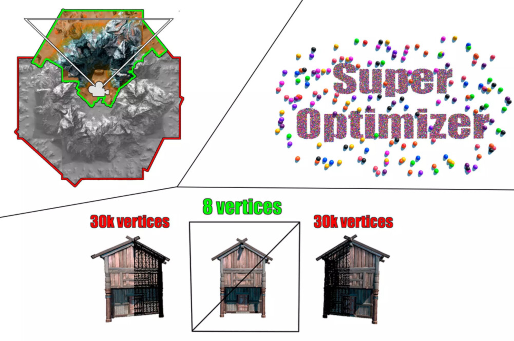 ArtStation - Performance Tools
