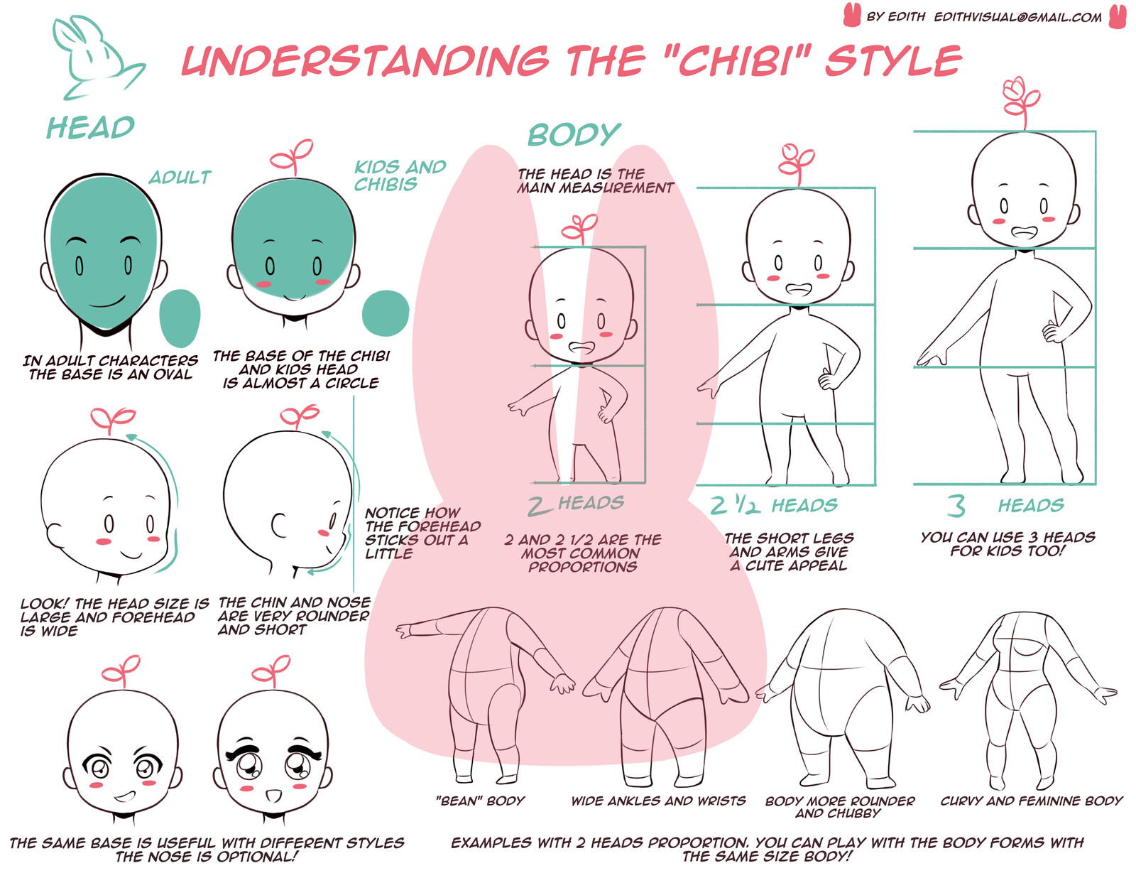 Edith Soto - Chibi Tutorial and Pose Files
