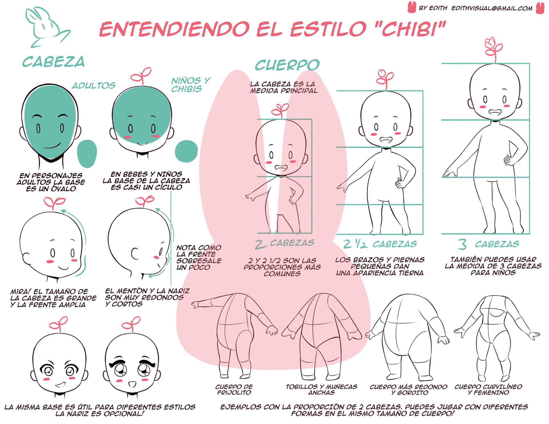 Anime Chibi Drawing Tutorial