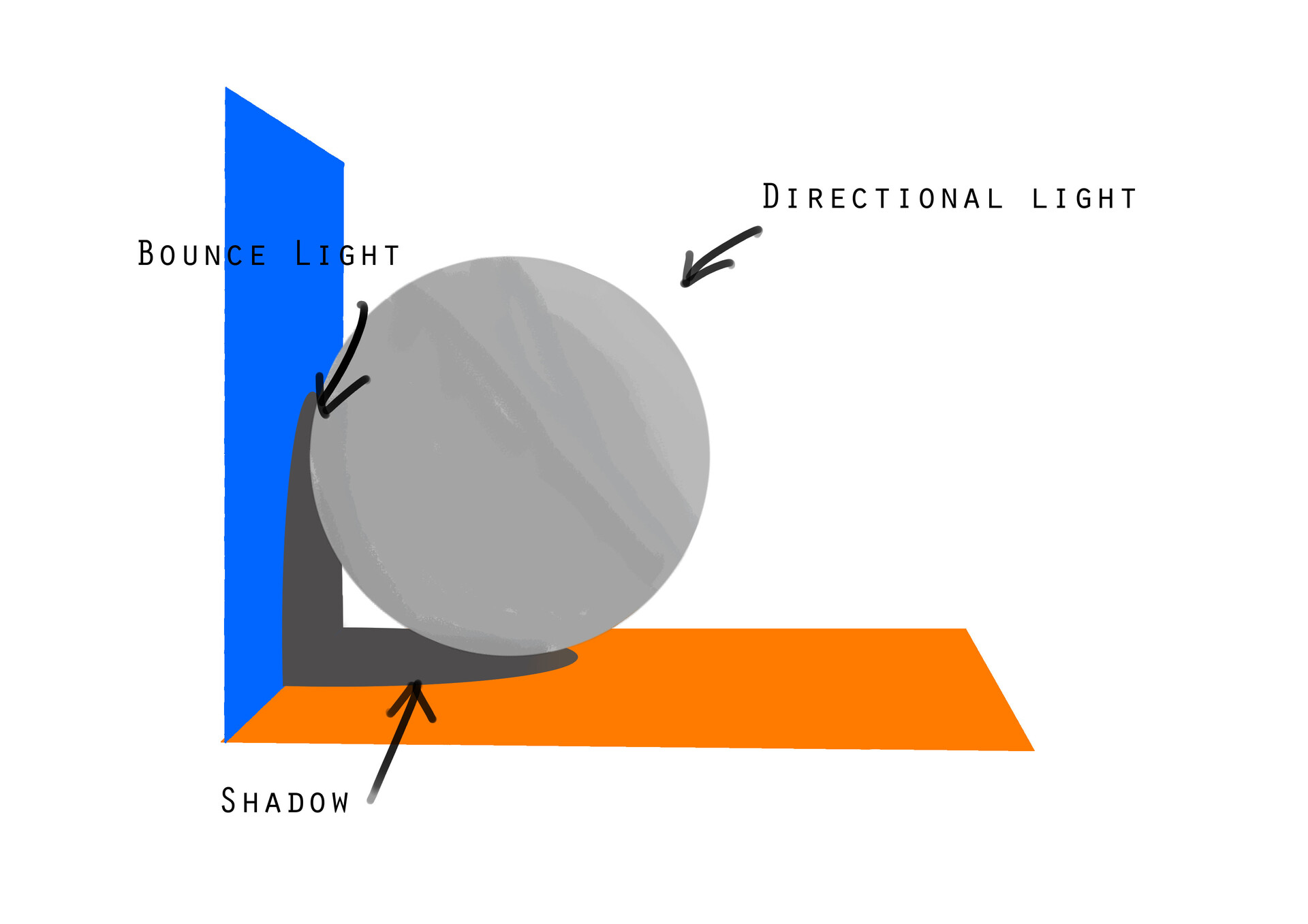 ArtStation - 3d sphere