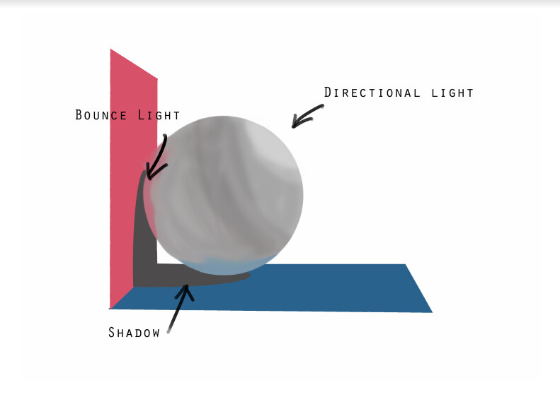 ArtStation - Shaded Sphere
