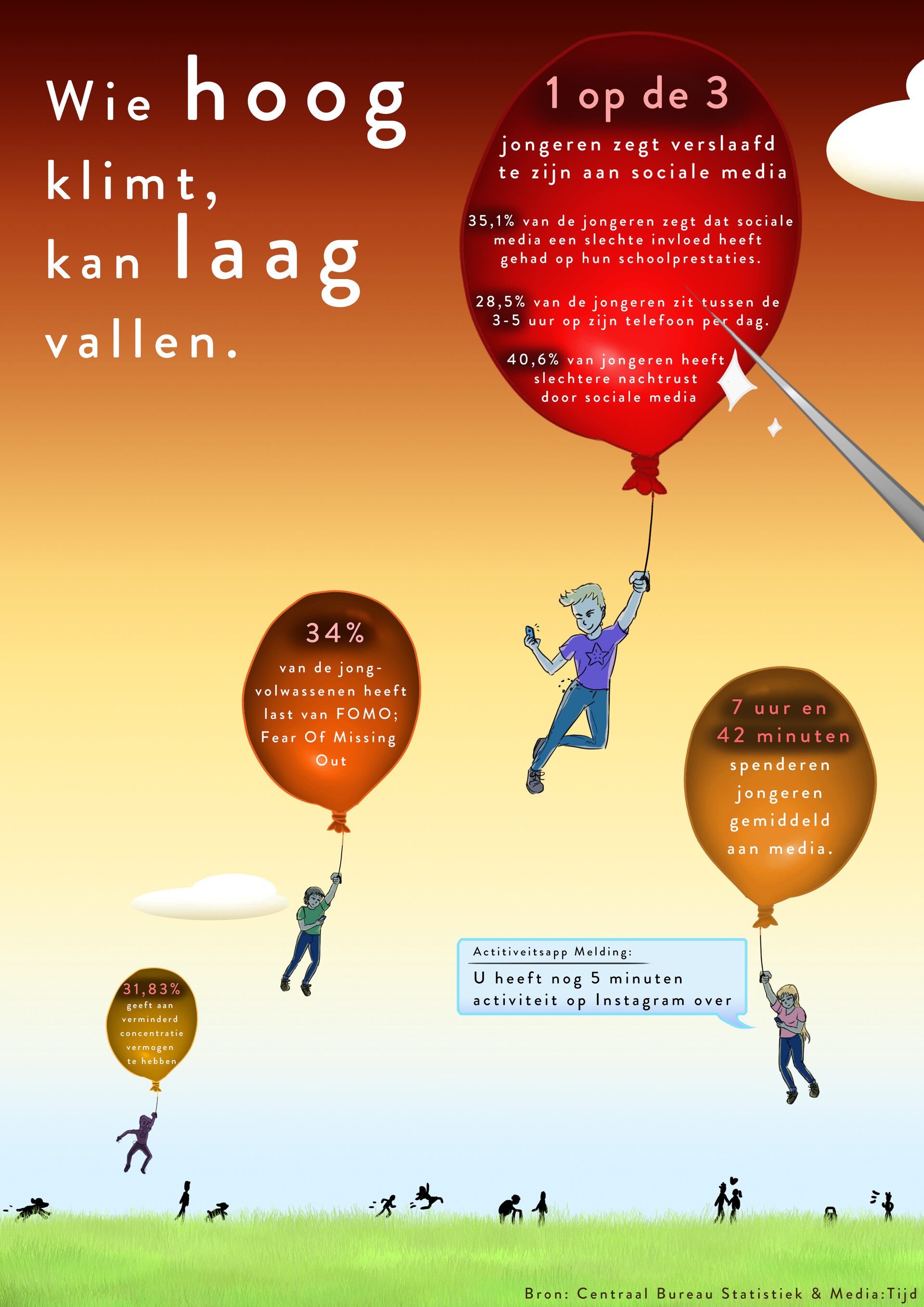 ArtStation - Mobile usage awareness Poster