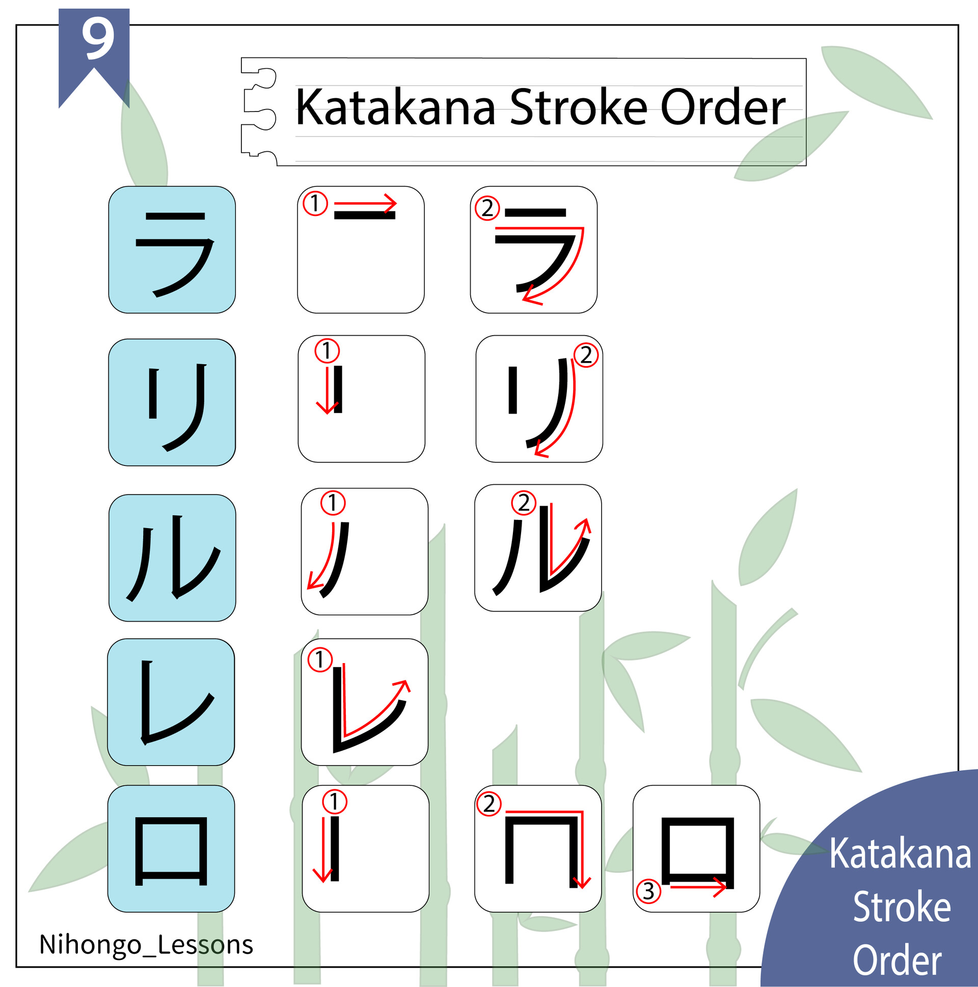 Japanese Katakana Stroke Order