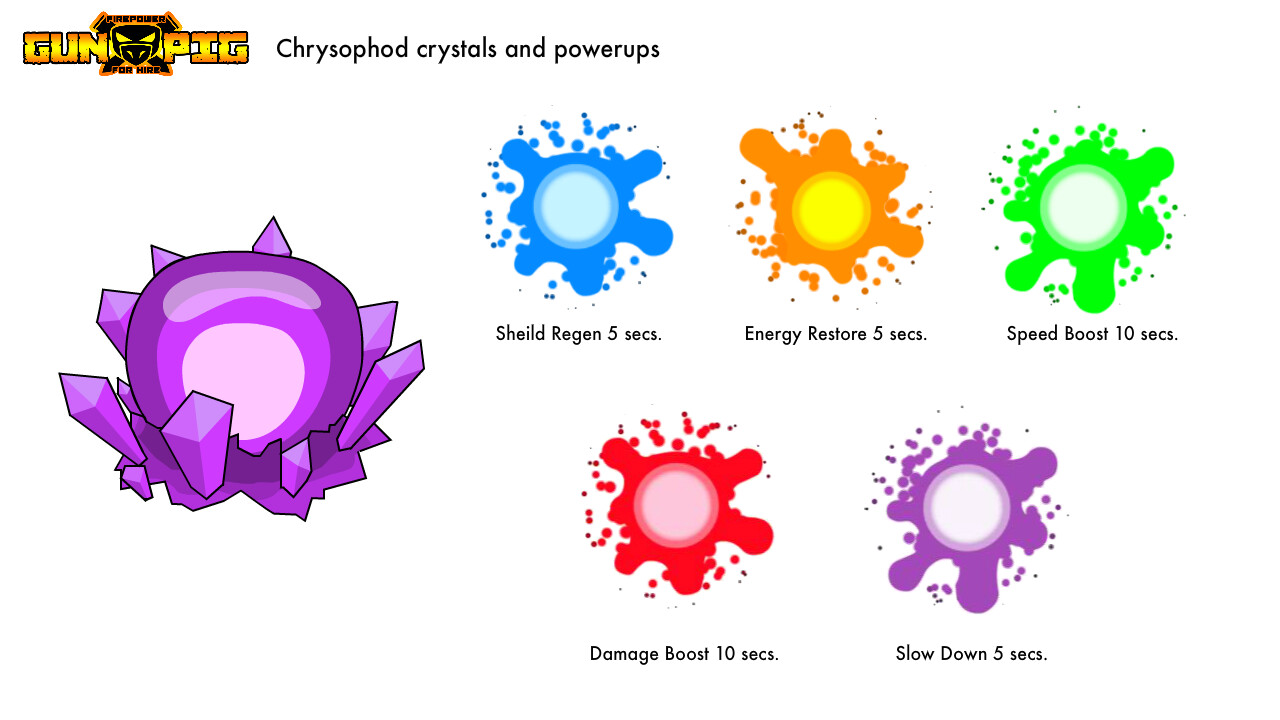 Neil LaPointe - GUNPIG: Firepower For Hire