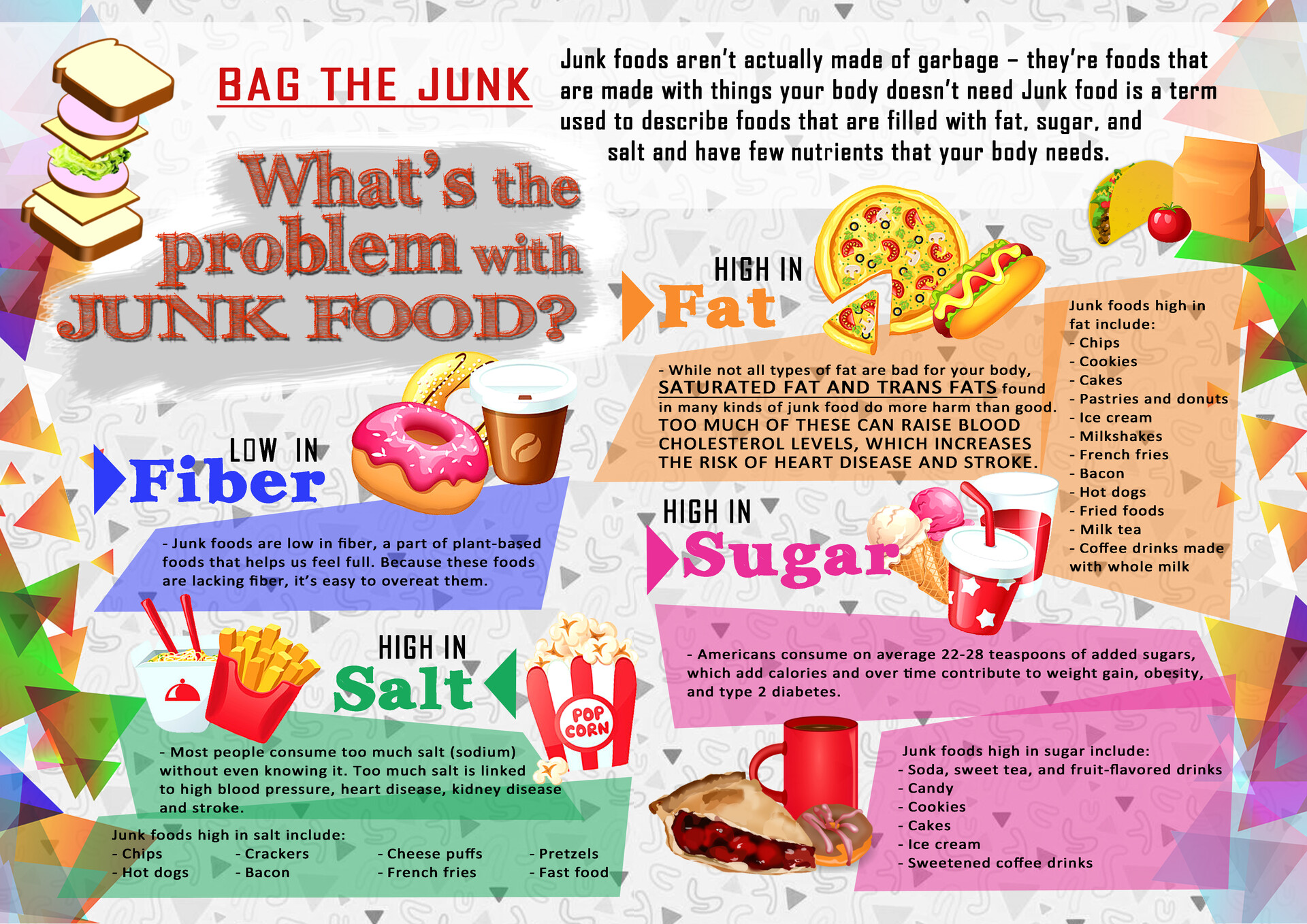 Infographic Junk Food