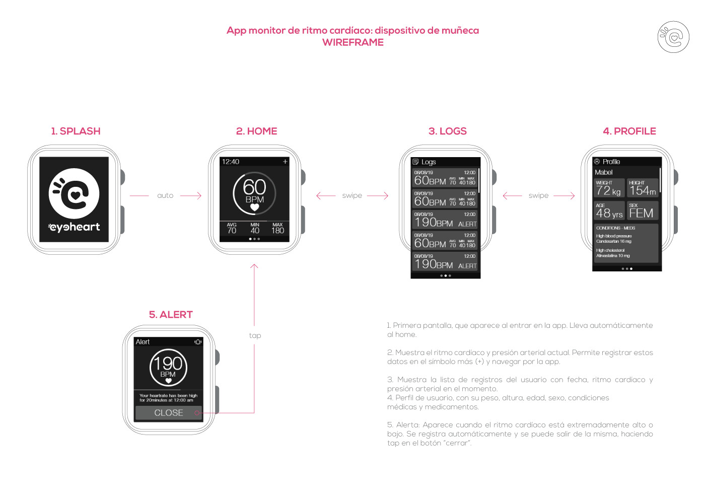 Alicia Machin - Eyeheart App