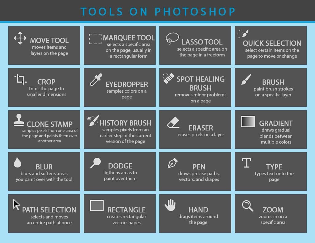 ArtStation - Photoshop Tools Guide