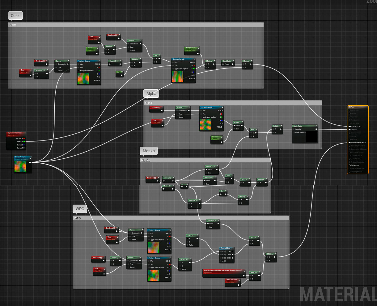 VFX / Technical Artist - Burning wooden barrel - real-time vfx