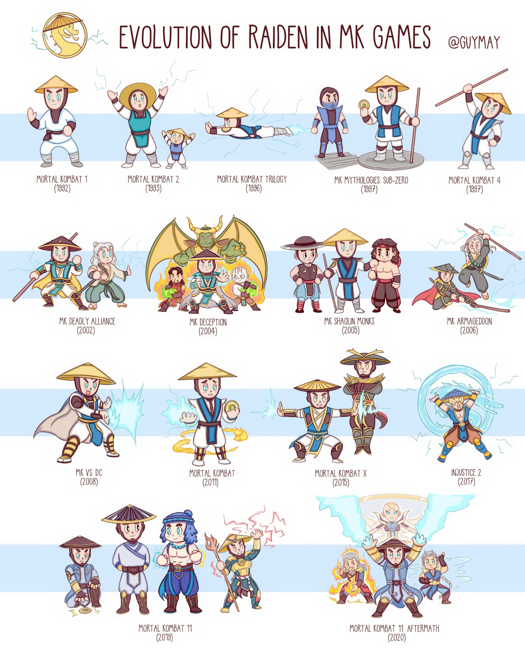 ArtStation - Evolution of Raiden in Games(1992~2020)