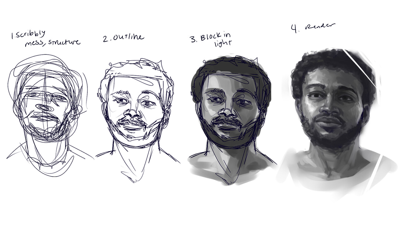 ArtStation - Head Study