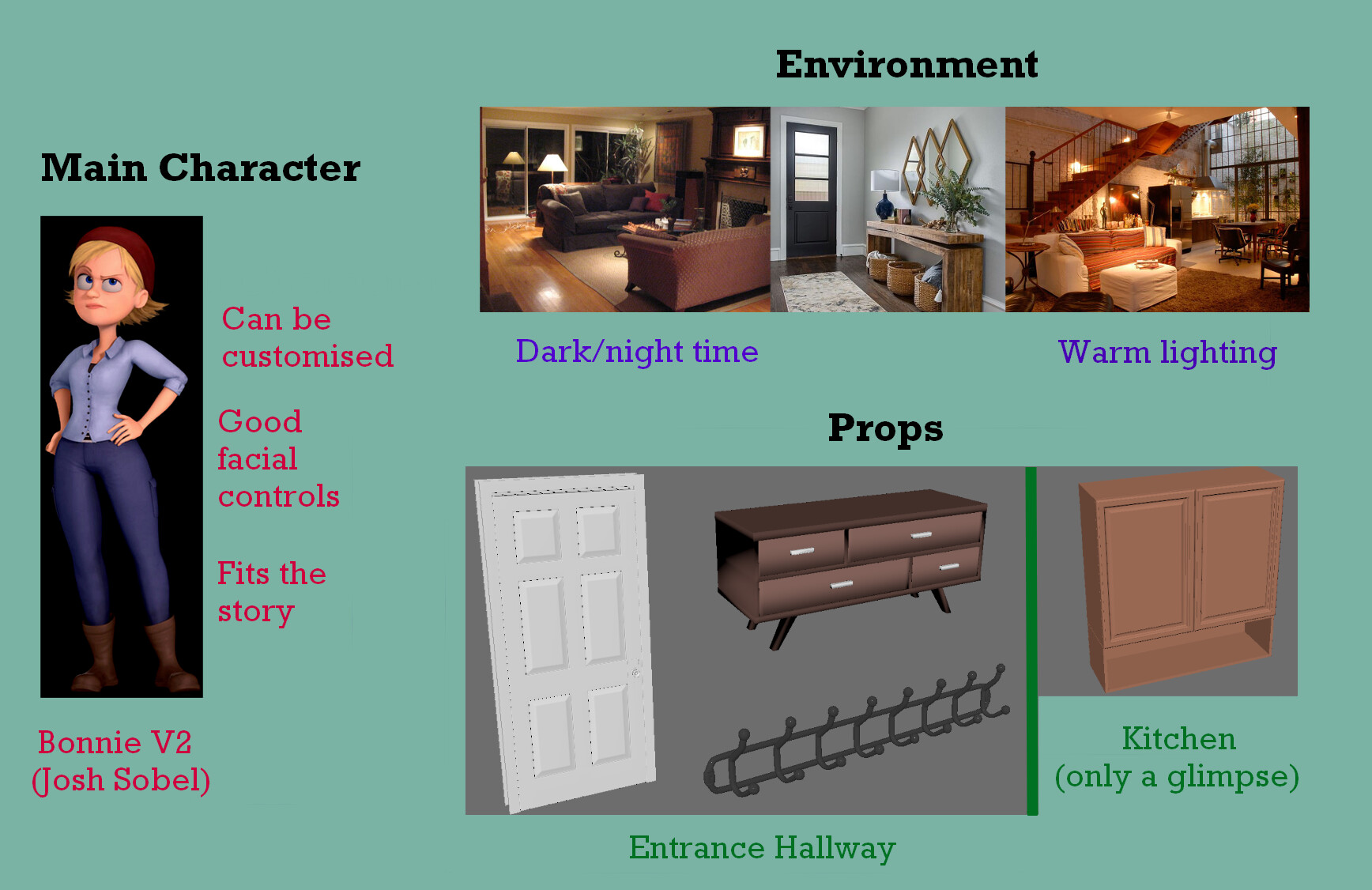 Liam Mann - Development Work + Reference