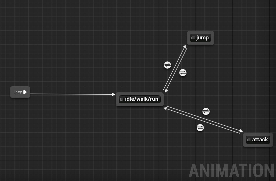 ArtStation - Blueprints for animation functionality
