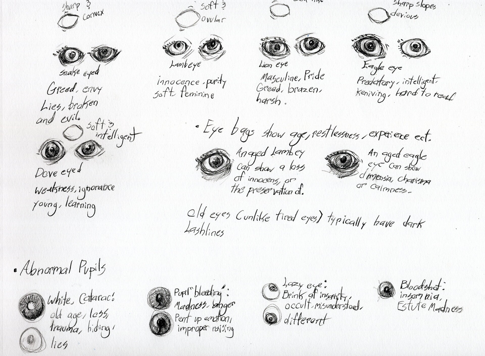 gothic eye drawings