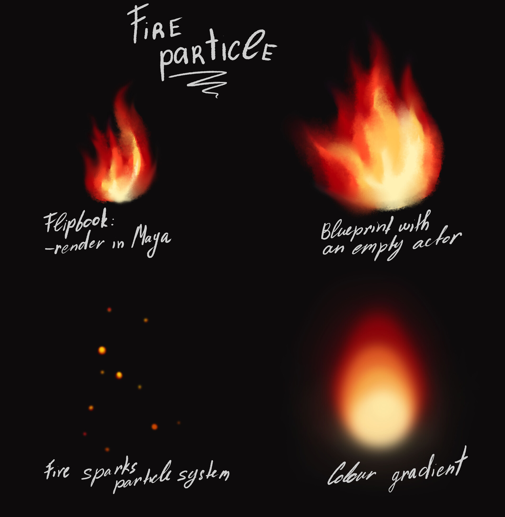 how to draw fire sparks