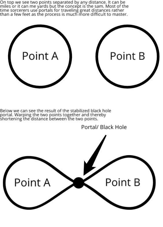 ArtStation - How Portals Work