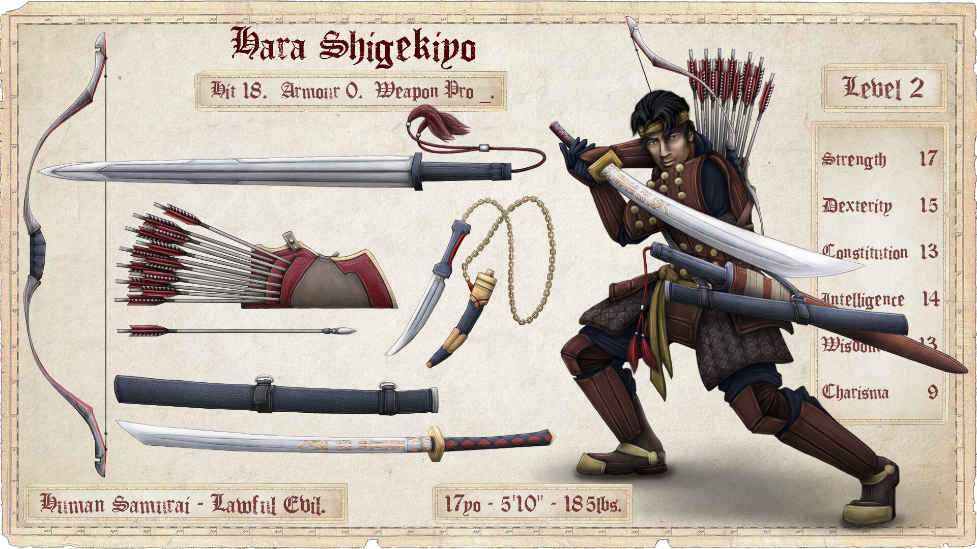 ArtStation - Samurai Character Sheet - Commission