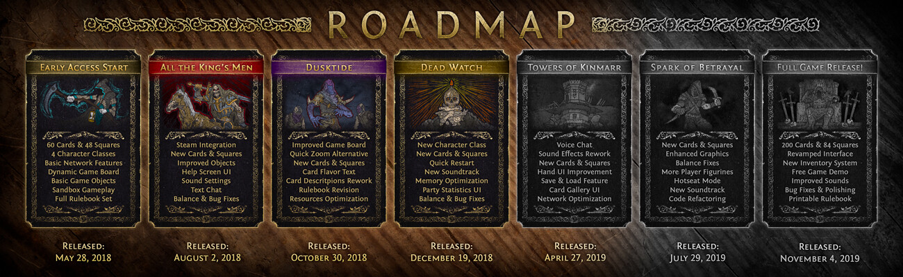 Vladimir T. - Game Roadmap Template
