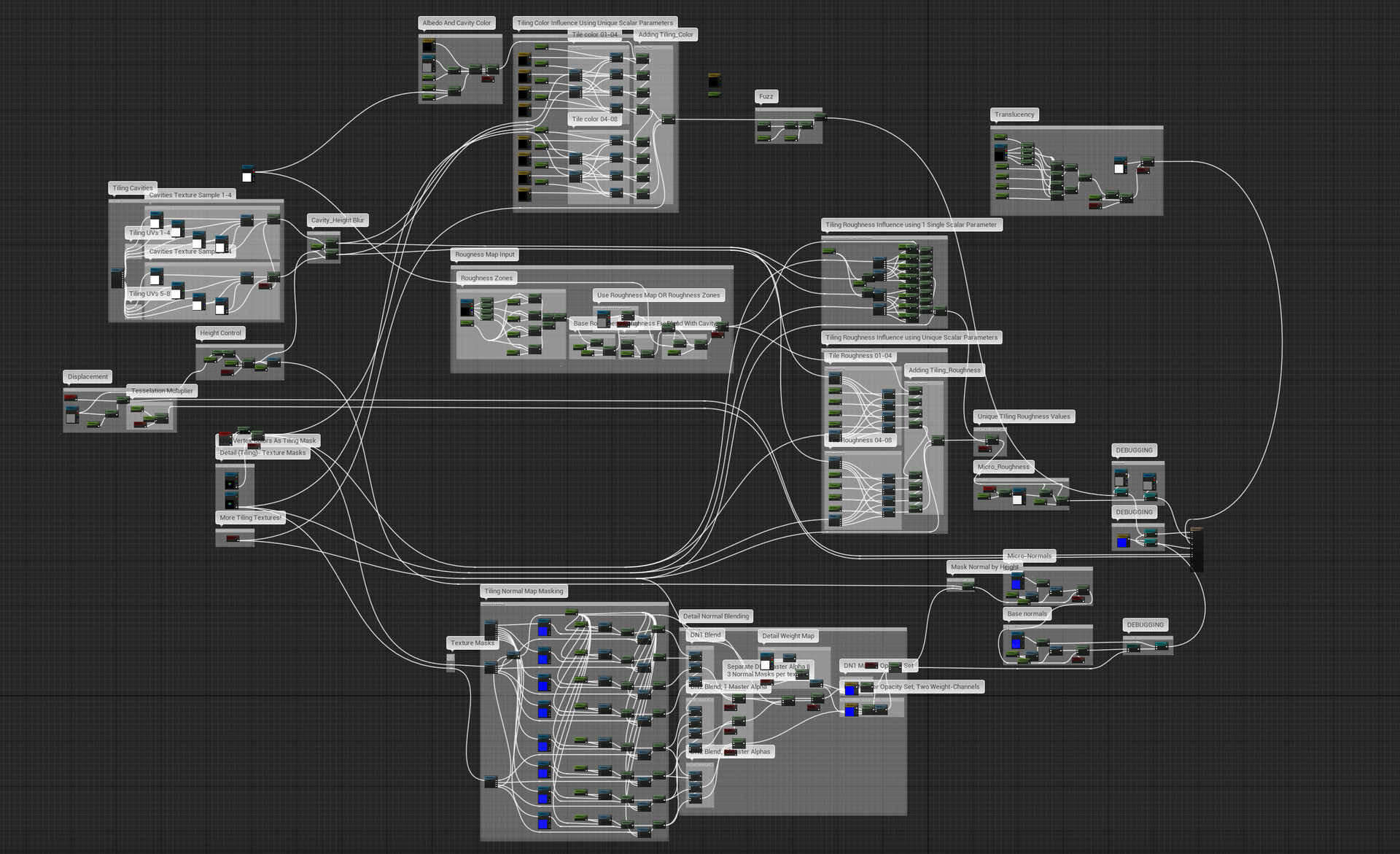 Isac Stahl - Real-time Skinshader for Unreal Engine