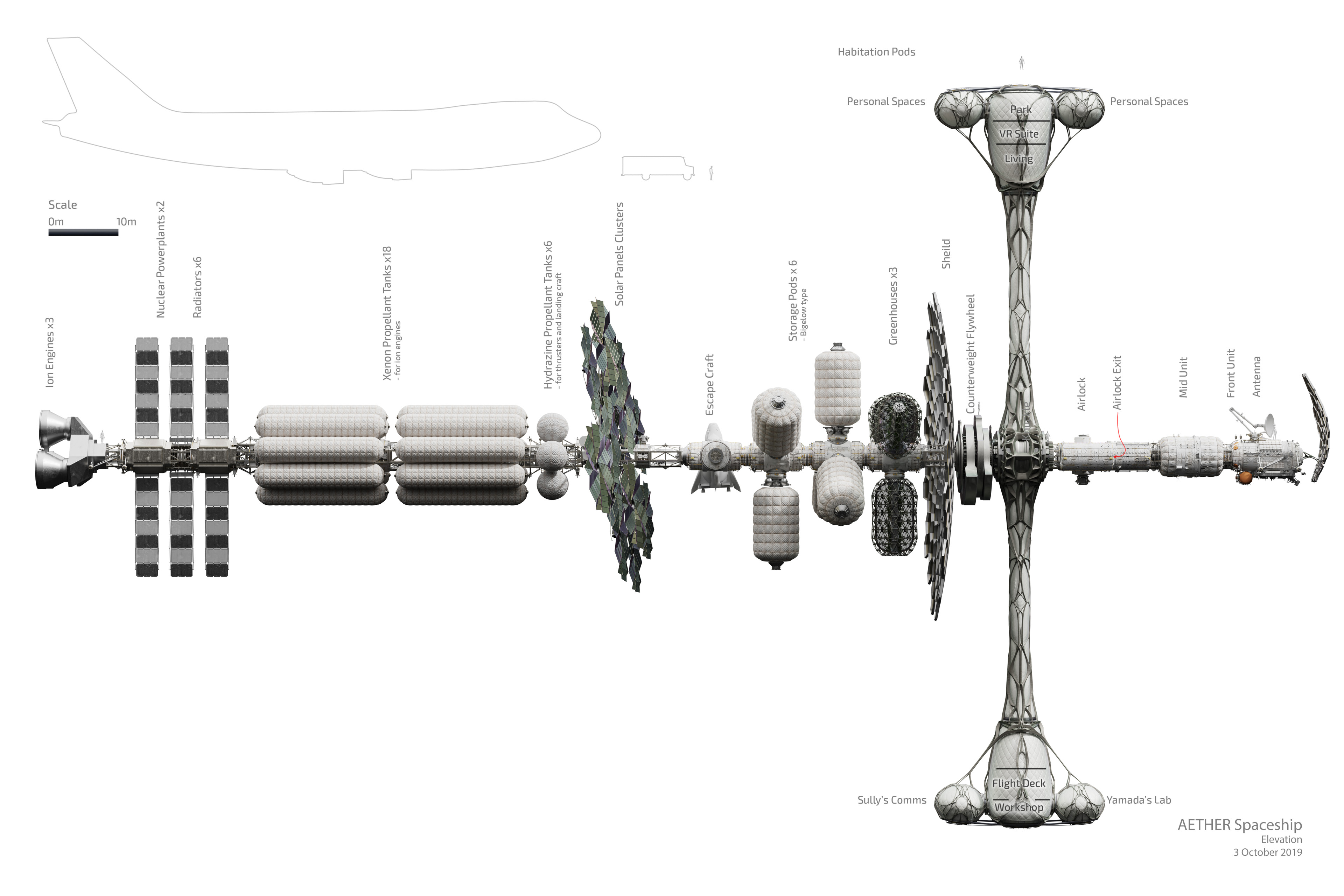 Jonathan Opgenhaffen - The Midnight Sky: Aether Ship Design