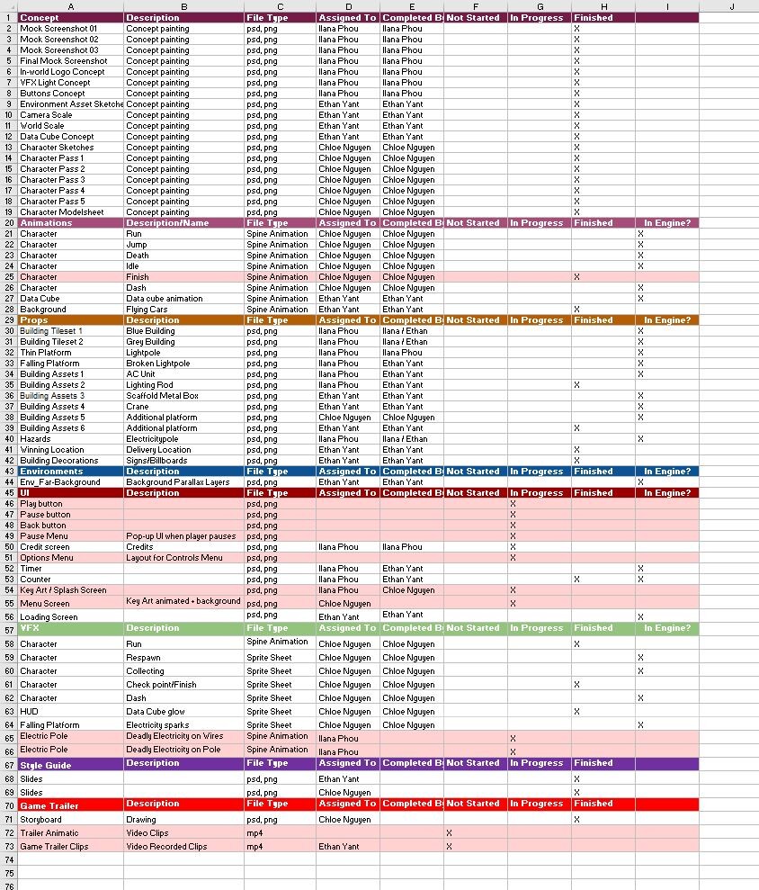 ArtStation - Asset List
