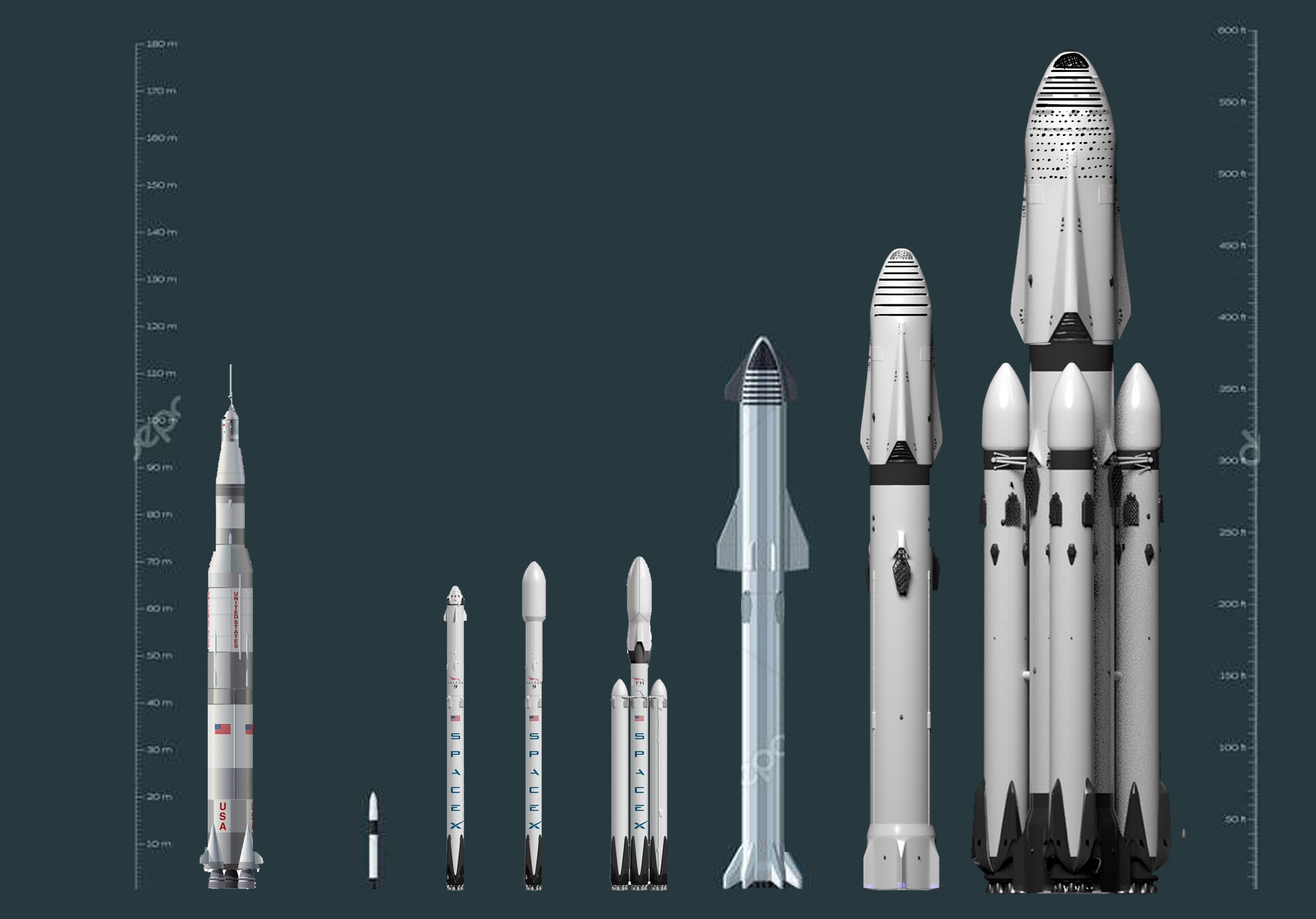 Spaceship Size Comparison Chart Poster