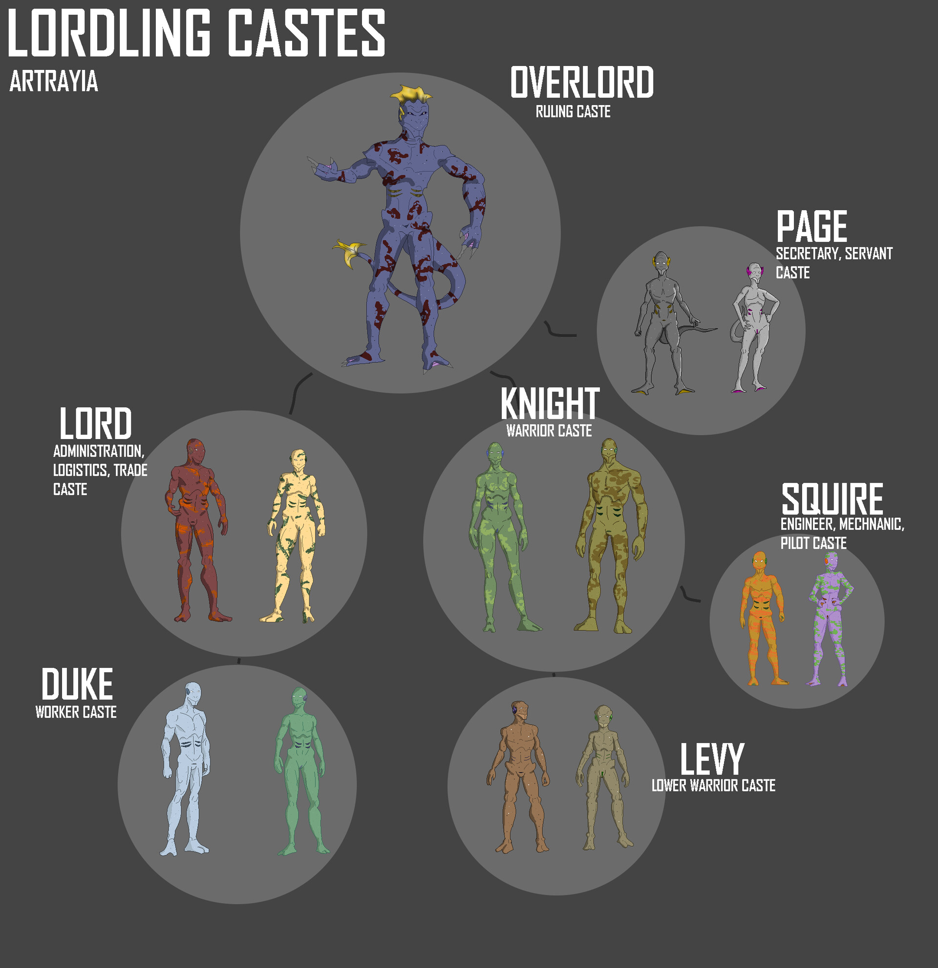ArtStation - Lordling Castes