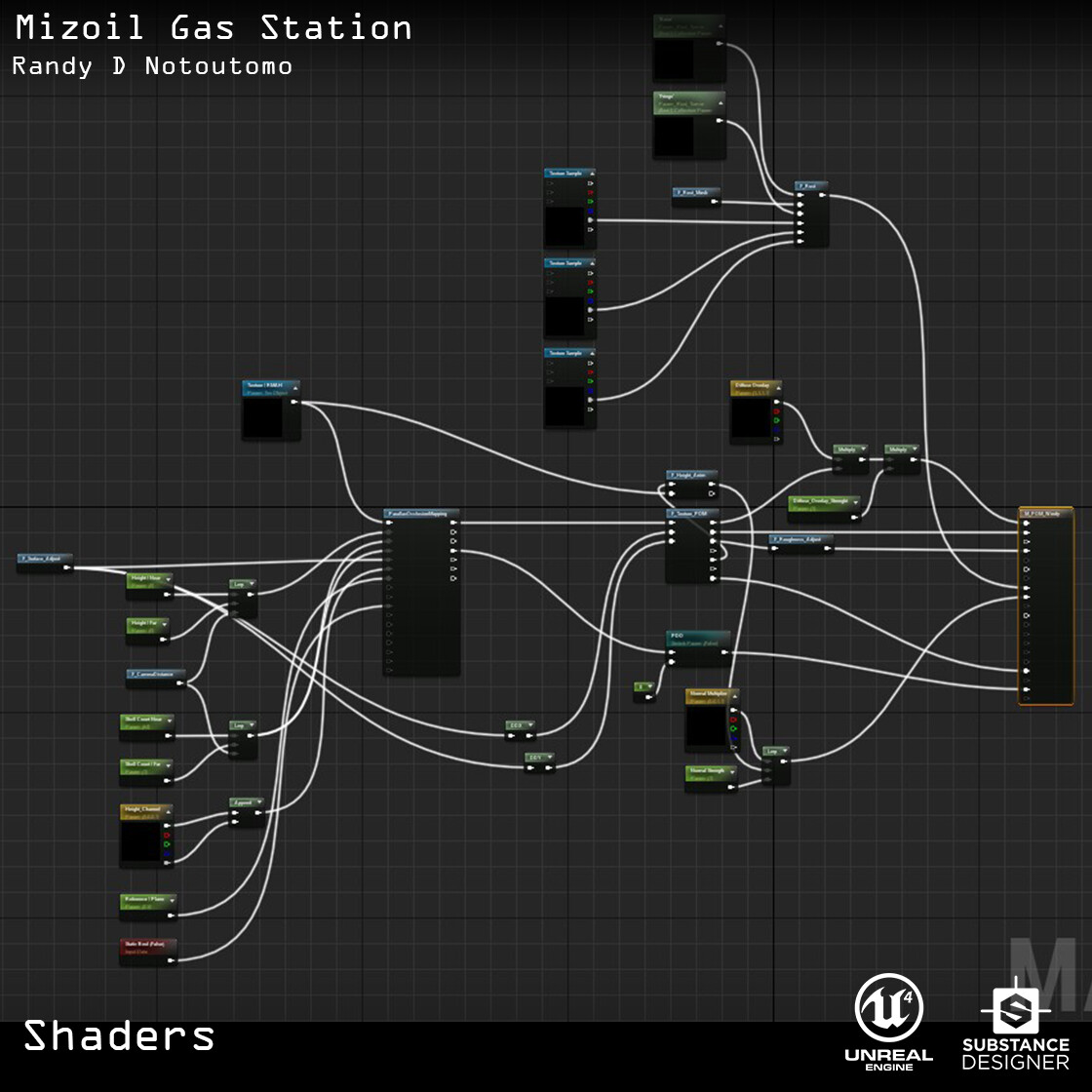 Randy D Notoutomo - Mizoil | Resident Evil 2 / Silent Hills Fanart