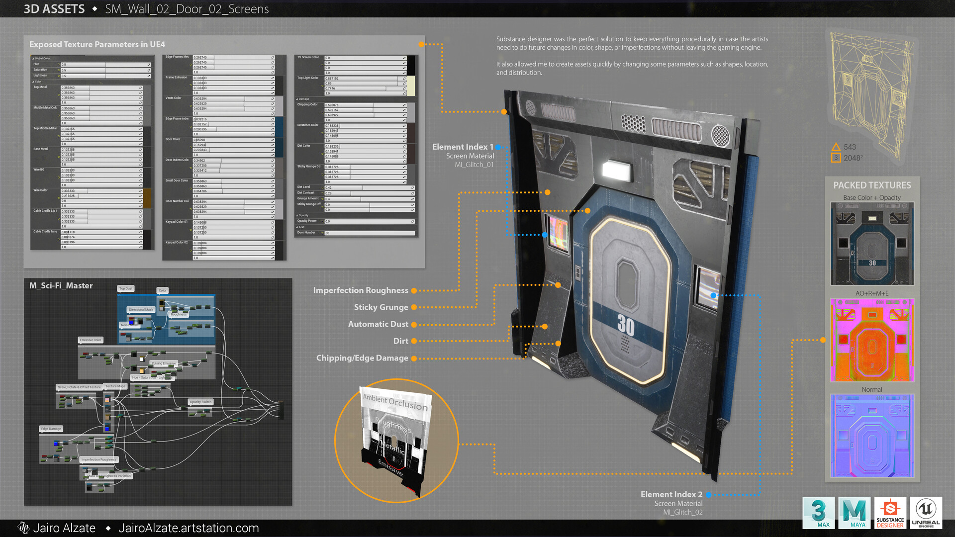 Jairo Alzate - Character Rigger - Technical Artist - Ubisoft NEXT 2021 ...