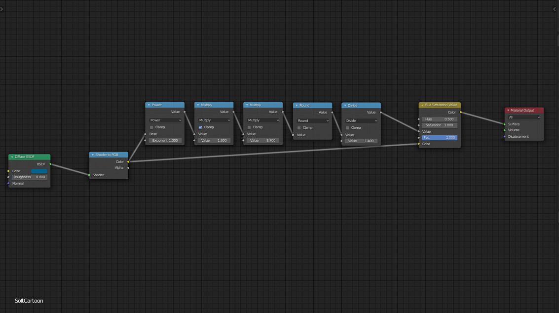Elizabeth Bekh - Custom Stylized Shader - Cartoon