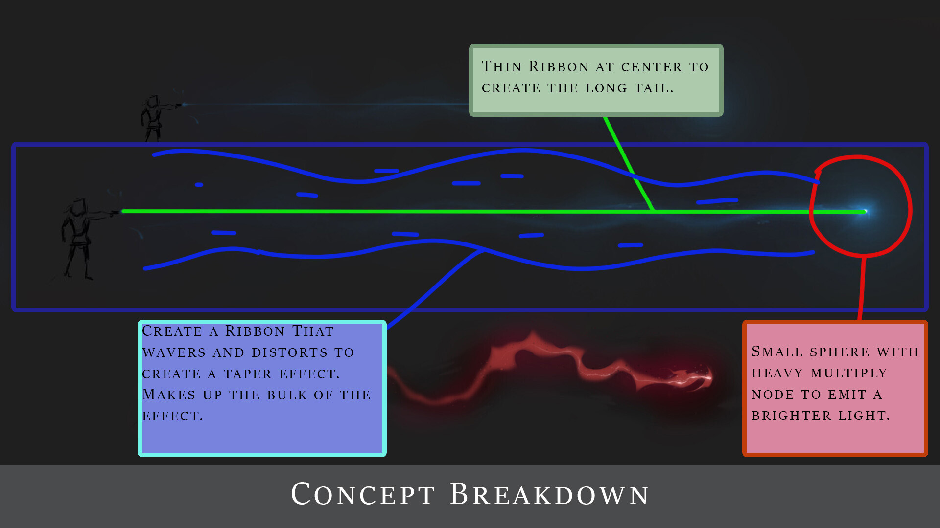 Conner Ramputi - Level Up Frost Beam VFX Test