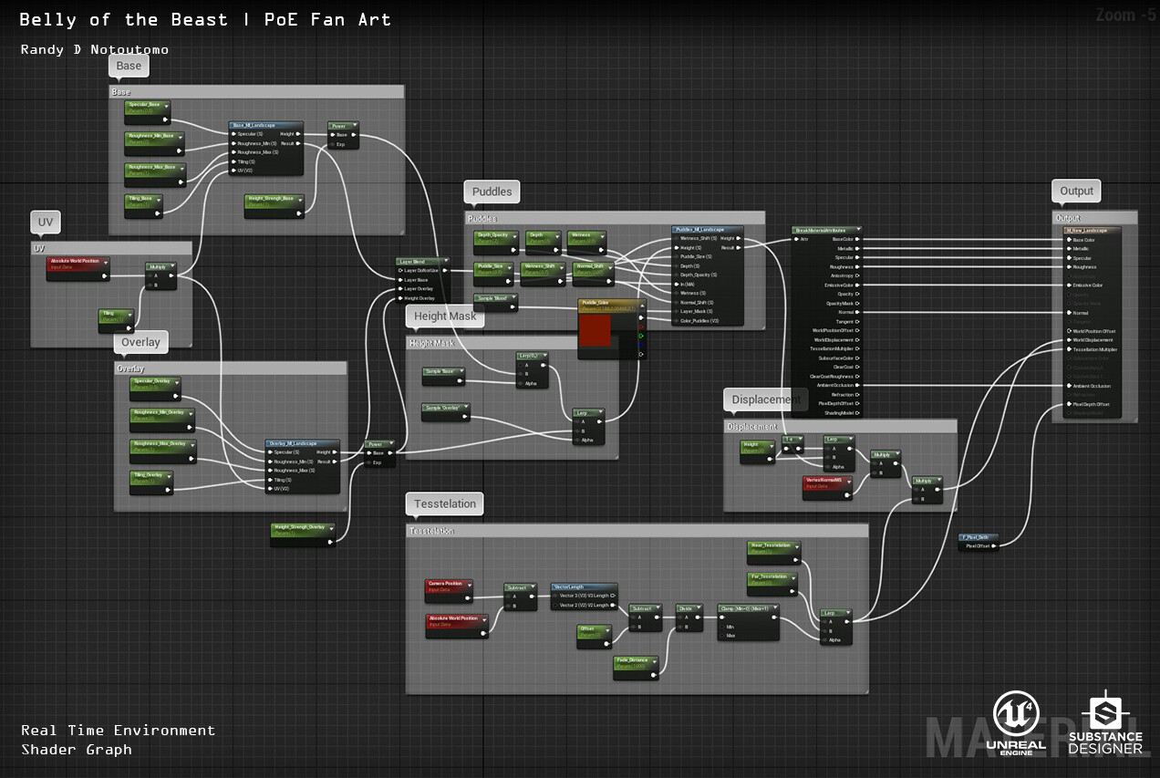 Randy D Notoutomo - Belly of the Beast / Path of Exile Fanart