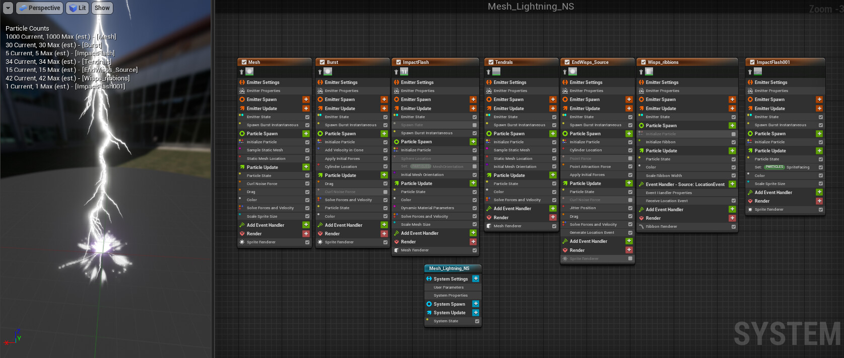 Logan Duffy - Even More Fun With Niagara #3