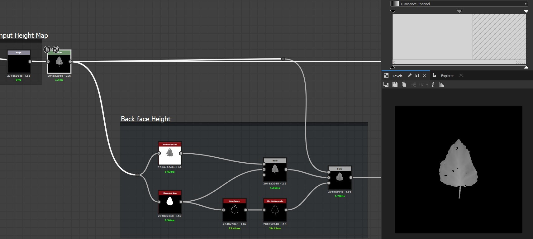 Shape Curl Nodes - Substance Designer w/Breakdown by Sherif A.Dawoud