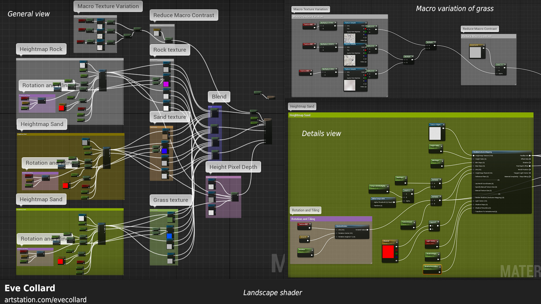 Eve Collard - Tuesday Afternoon